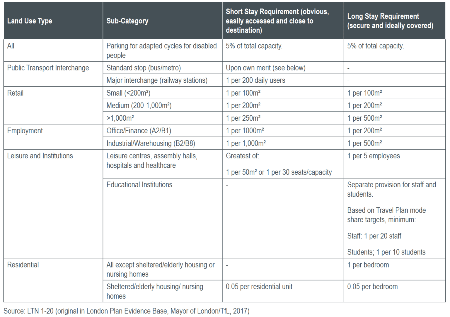 Quality and Security: A usable breakdown of the new Bicycle Association ...